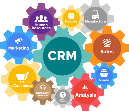 CRM & ERP Software Development Company in Hyderabad | YunitySoft