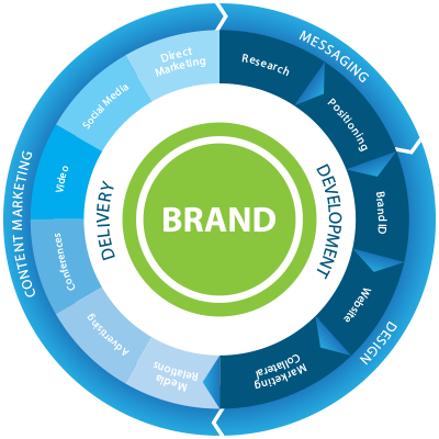 Start-up Branding Solutions | Start-up Branding Agency in Hyderabad India